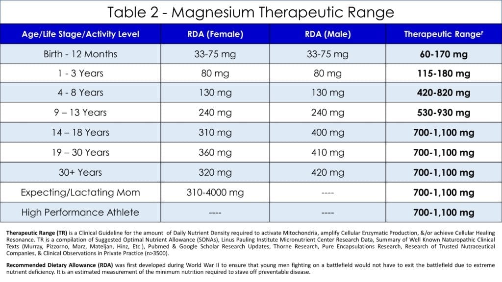 Magnesium - EHI eLibrary - Energetic Health Institute