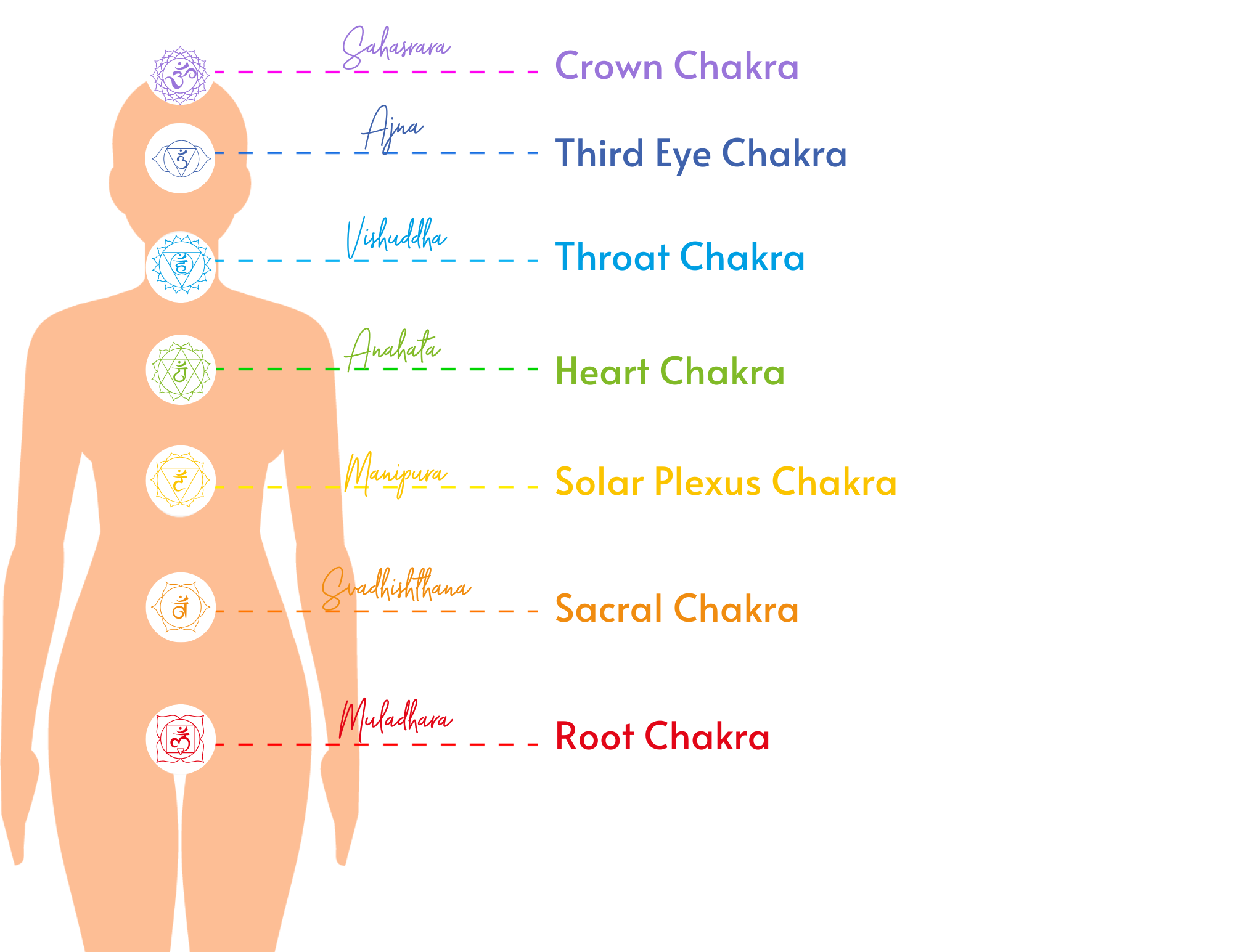 Grief: Exploring The Mind Body Connection | Energetic Health Institute